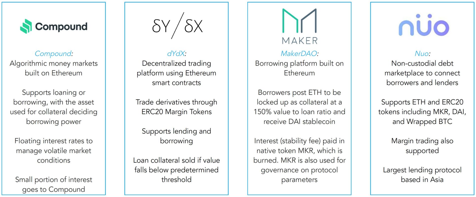 Building The Future Of Cross-Fi | Wave Digital Assets