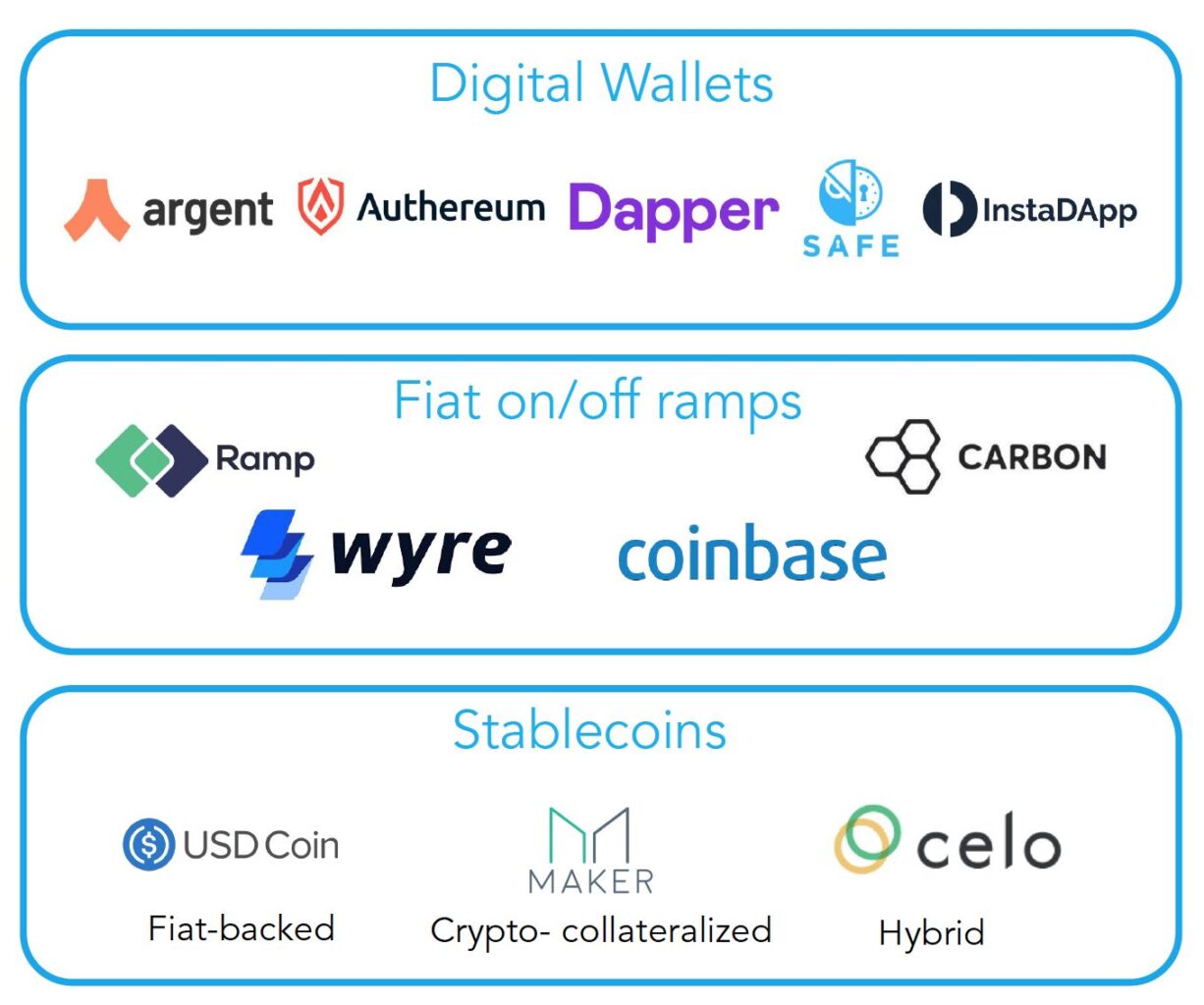 Building The Future Of Cross-Fi | Wave Digital Assets