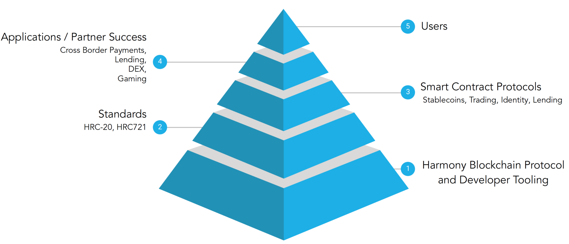 Building The Future Of Cross-Fi | Wave Digital Assets