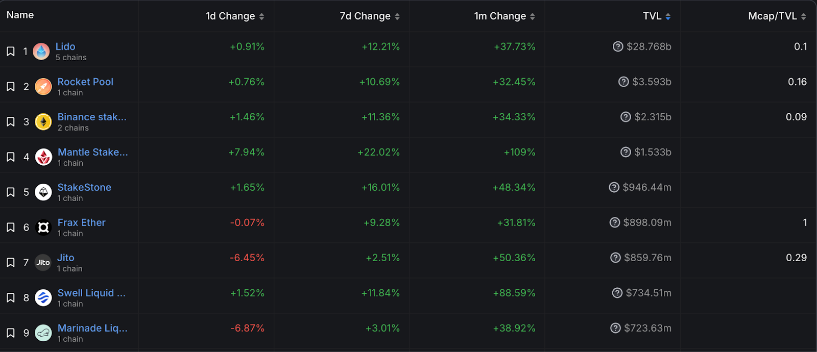Exploring Liquid Staking And Restaking In The Ethereum Ecosystem | Wave ...